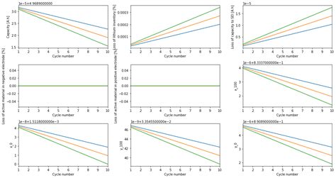 Examples — Pybamm V25103dev44gd8c52a12e Manual