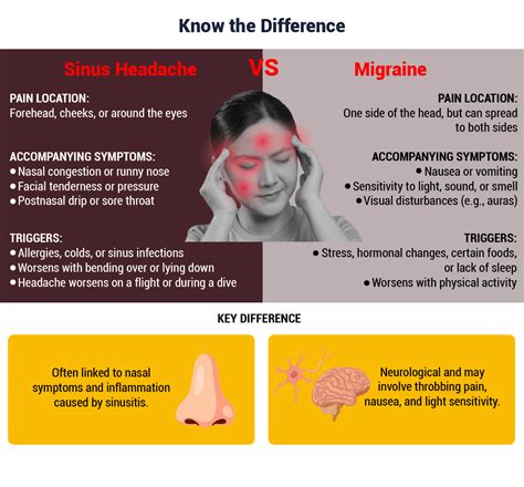 How To Tell If Your Headache Is From Sinusitis