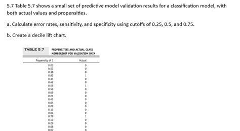 Solved Write The Python Code For The Below Questions 57 Table 57 Shows A Small Set Of