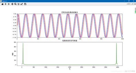 Python Fft滤波 Python设计fir滤波器kcoufee的技术博客51cto博客