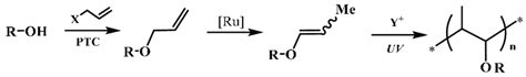 Scheme 1 The Strategy Of The Synthesis And Application Of 1 Propenyl