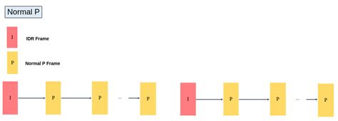 72 Design Overview — Mediaprocessingsoftwaredevelopmentreference