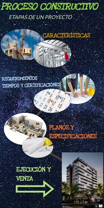 Proceso Constructivo