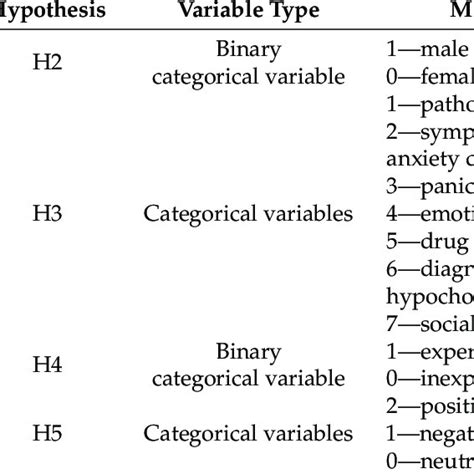 The Exponential Stochastic Graph Model Test Results Download