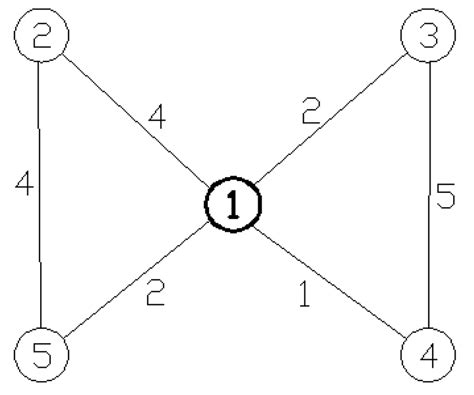 topological model of emergency logistics network download scientific