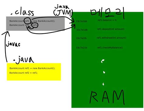 7일차 Java 생성자