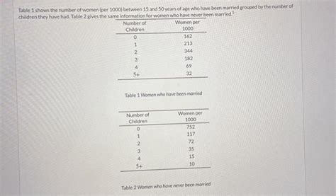 Solved B Find The Median For Each Dataset For Women Who Chegg Com