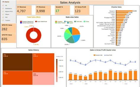 Webinar Why Move From Sap Business Objects To Sap Analytics Cloud Sac