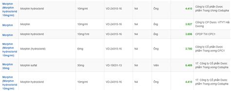 Thuốc Morphin Cho Người Bệnh Ung Thư đang Bị đội Giá Gần 20 Lần