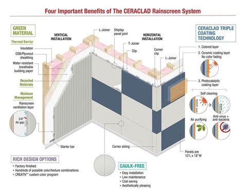 Residential And Commercial Exterior And Interior Siding Panels Panel