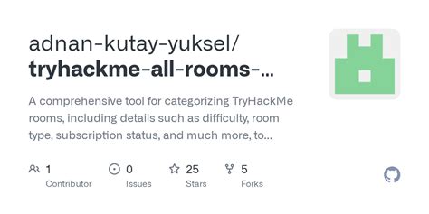 Github Adnan Kutay Yukseltryhackme All Rooms Database A