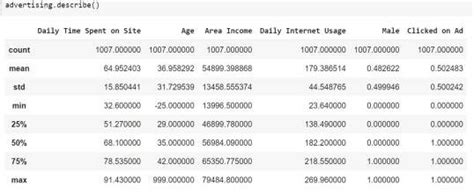 Representation Of Part Of The Dataset Advertisingcsv Download