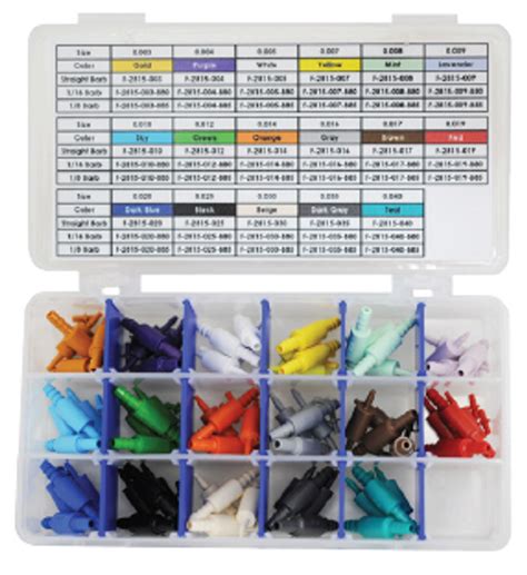 33bhp Restrictor Kit Online Codes House Of