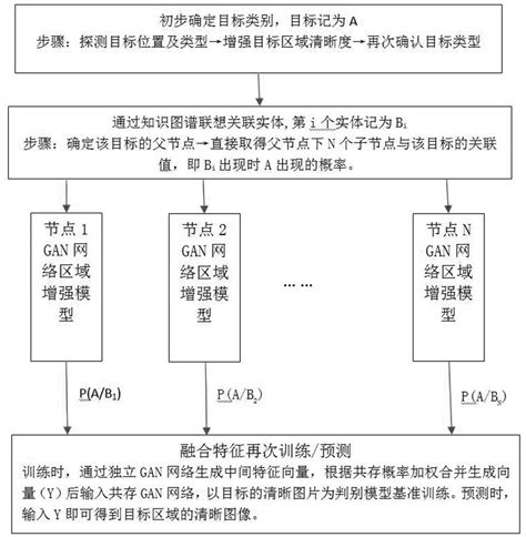 A Knowledge Driven Method For Sharpness Enhancement Of Image Blurred