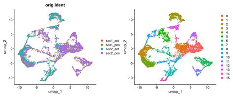 Perform Alternative Splicing Analysis For Multiple Visium Samples