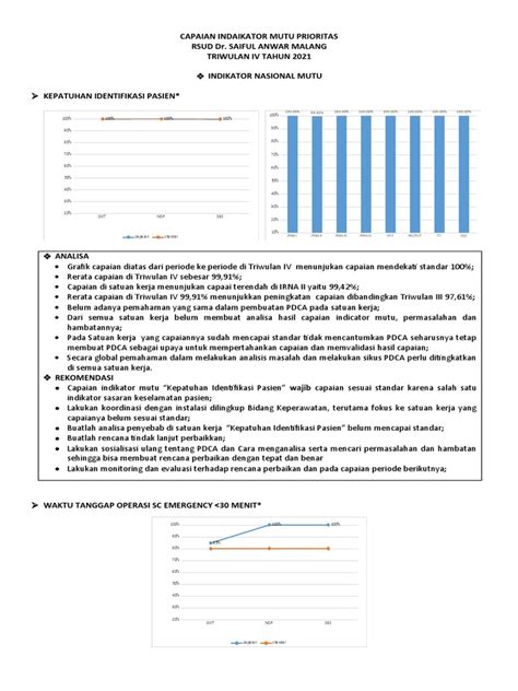 Laporan Trw Iv 2021 Final Skpm Pdf
