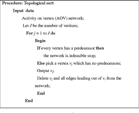 Figure 2 From Integrated Process Planning And Scheduling In A Supply