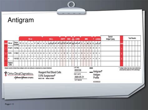 Ppt An Unpleasant Visitor The Challenge Of Having A Red Cell