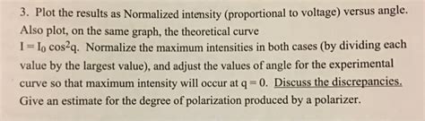 Solved Plot The Results As Normalized Intensity Chegg