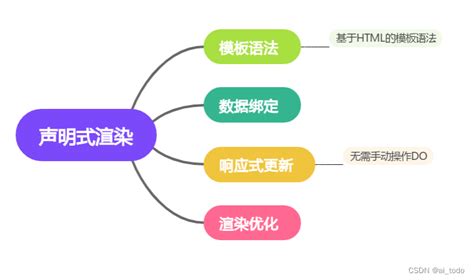 数据与视图的完美契合：vue响应式的交织魅力 vue中数据和视图是怎么结合起来的 csdn博客