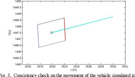 Figure 3 From Design And Validation Of A Fuzzy Longitudinal Controller
