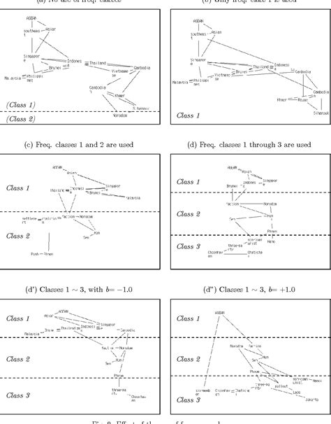 Topic Graph Generation For Query Navigation Use Of Frequency Classes