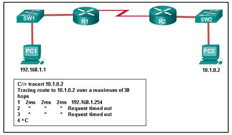 CCNA 1 V7 Modules 11 13 IP Addressing Test Online