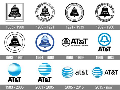 The Atandt Logo History Colors Font And Meaning