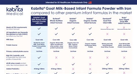Us Infant Premium Competitor Comparison Chart