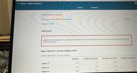 report table bu 5b buffer capacities when adding