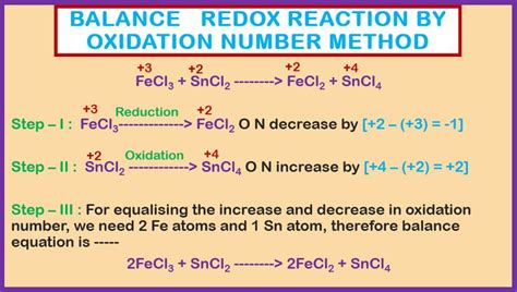 Balance Redox Reaction By Oxidation Number Method Redox Reactions