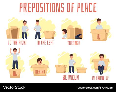 Prepositions Rules Bangla Helptedu