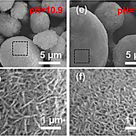 Effect Of Additive Materials On Nca Cathode Properties The Initial
