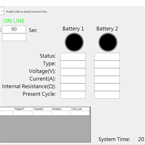Front Panel Of Data Acquisition Interface Download Scientific Diagram