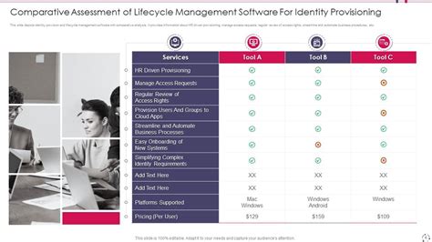 Identity Lifecycle Powerpoint PPT Template Bundles Presentation Graphics Presentation