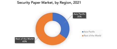 Security Paper Market Size Share Growth Report 2030