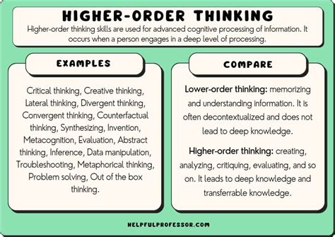 Critical Thinking Questions For Adults