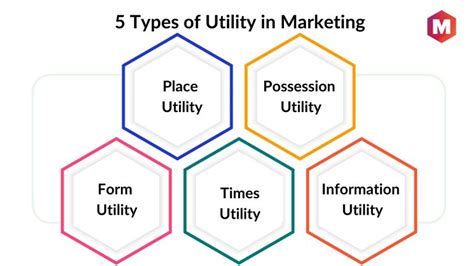 What Is Utility Marketing Definition And Types Of Utility Marketing91