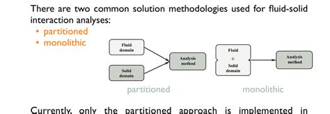 Fluid Structure Coupling Procedures Download Scientific Diagram