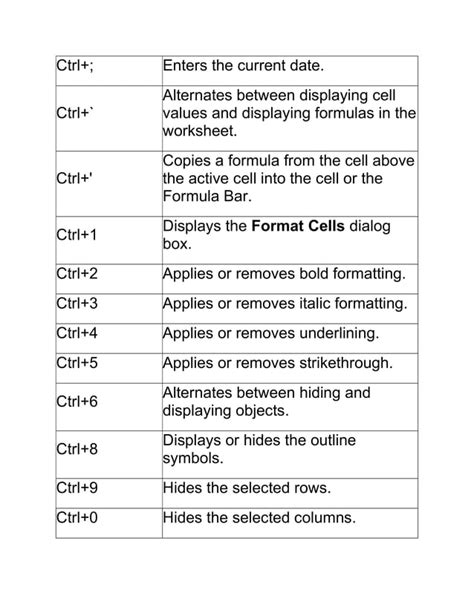 Common Excel Shortcut Keys Pdf Computing Technology And Computing