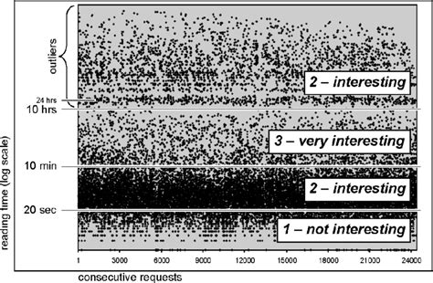 Mapping Implicit Preferences Contained In The Corporate Web Logs Onto A