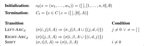 Transitions For The Arc Hybrid Transition System With An Artificial