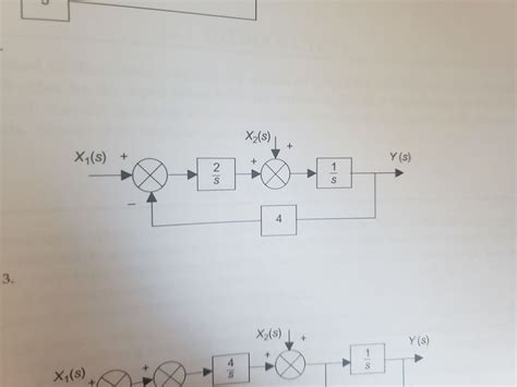 Solved For The Control System Shown Determine The Output Chegg Com