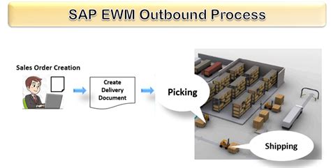 Test Simple Outbound Process In Sap S 4hana Ewm