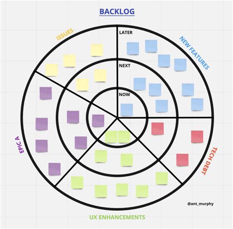 Fernando Infante Sierra On Linkedin 8 Formas De Organizar Y Gestionar