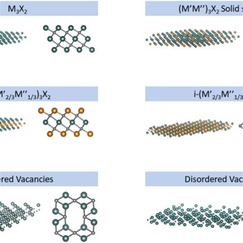 Three Different Configurations For Surface Termination Of Mxenes Download Scientific Diagram