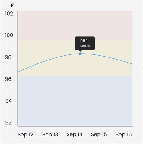 Javascript How To Set Multi Background Color For Vicotory Chart Stack Overflow