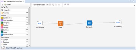 Unlock The Future Of Integration With Ibm Ace Blogs Perficient