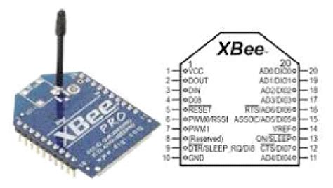 Zigbee With Both Transmitter And Receiver Download Scientific Diagram