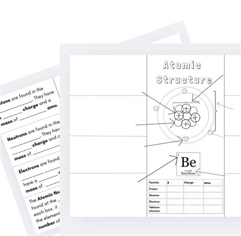 Jc Science Atom Revision Lesson Plans